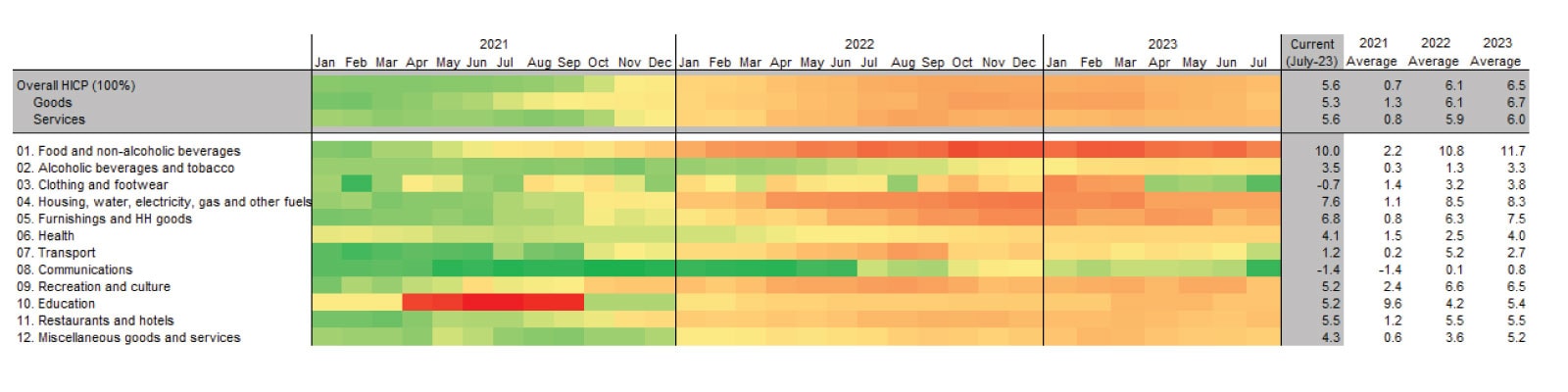 Economic Outlook 2023 -Q2