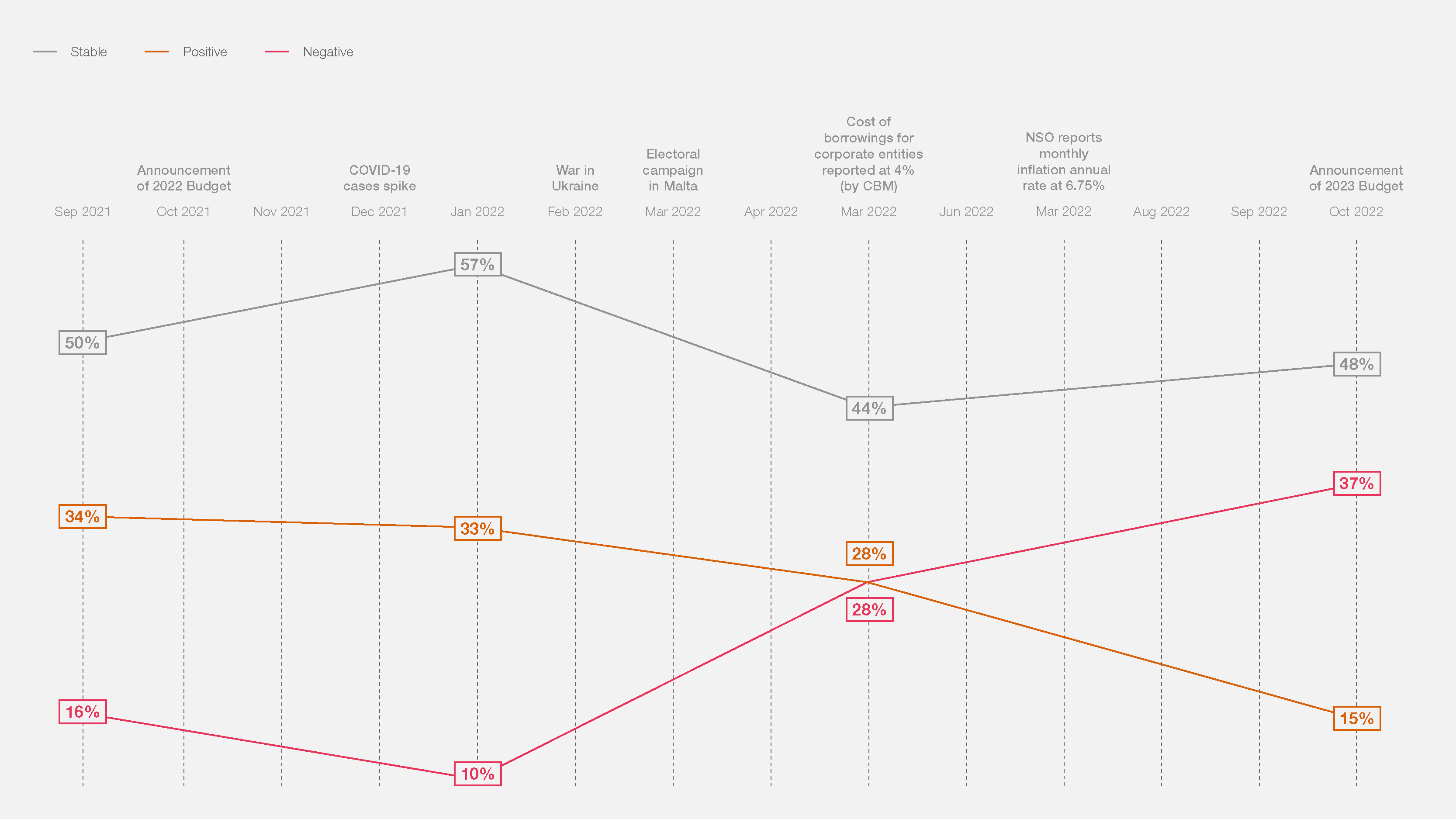 CEO Confidence Tracker 2022