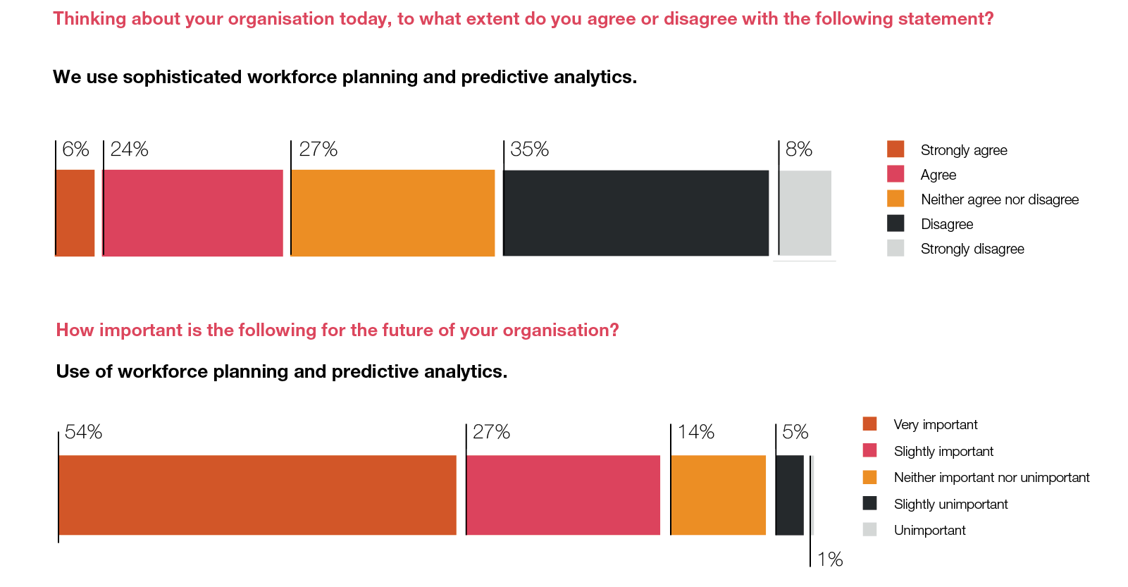 The Annual HR Pulse Survey 2023