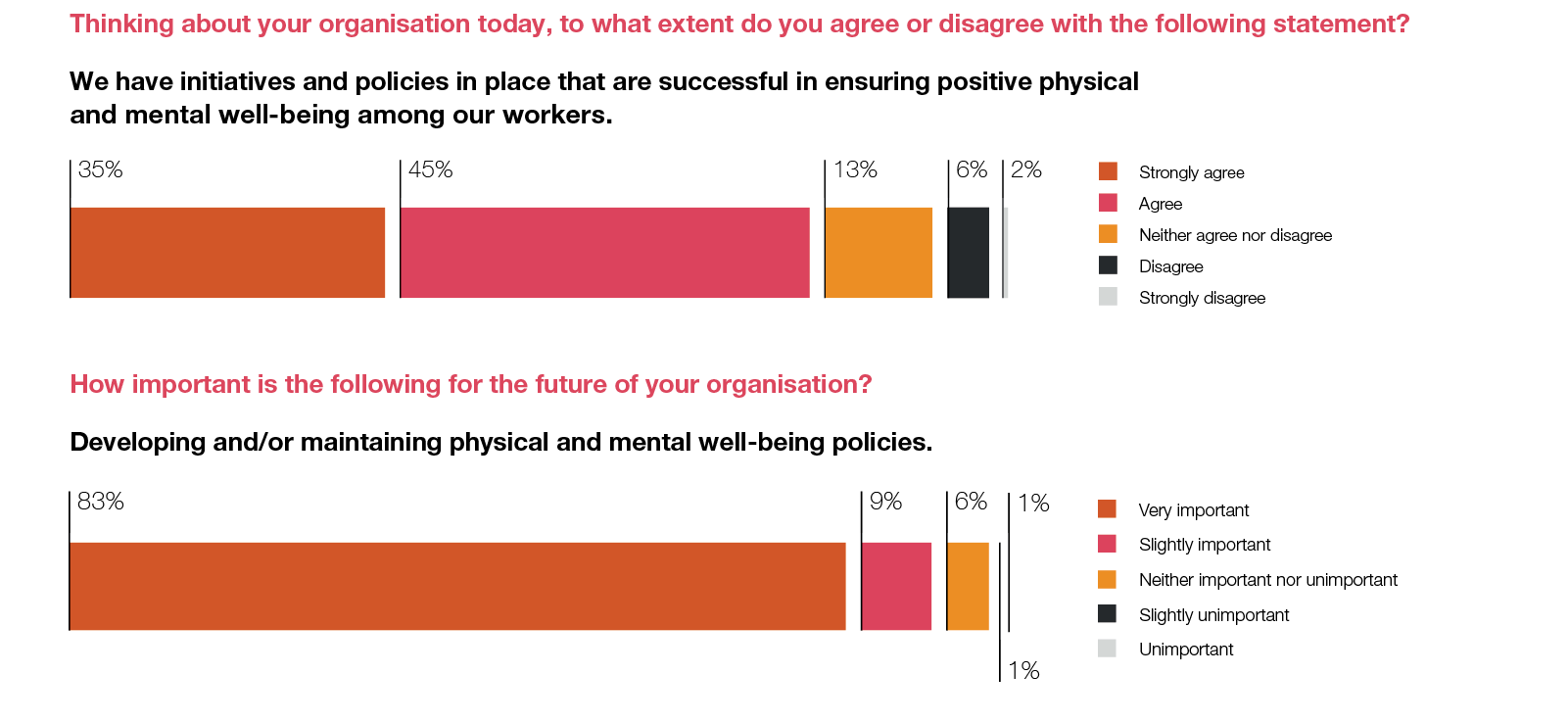 The Annual HR Pulse Survey 2023