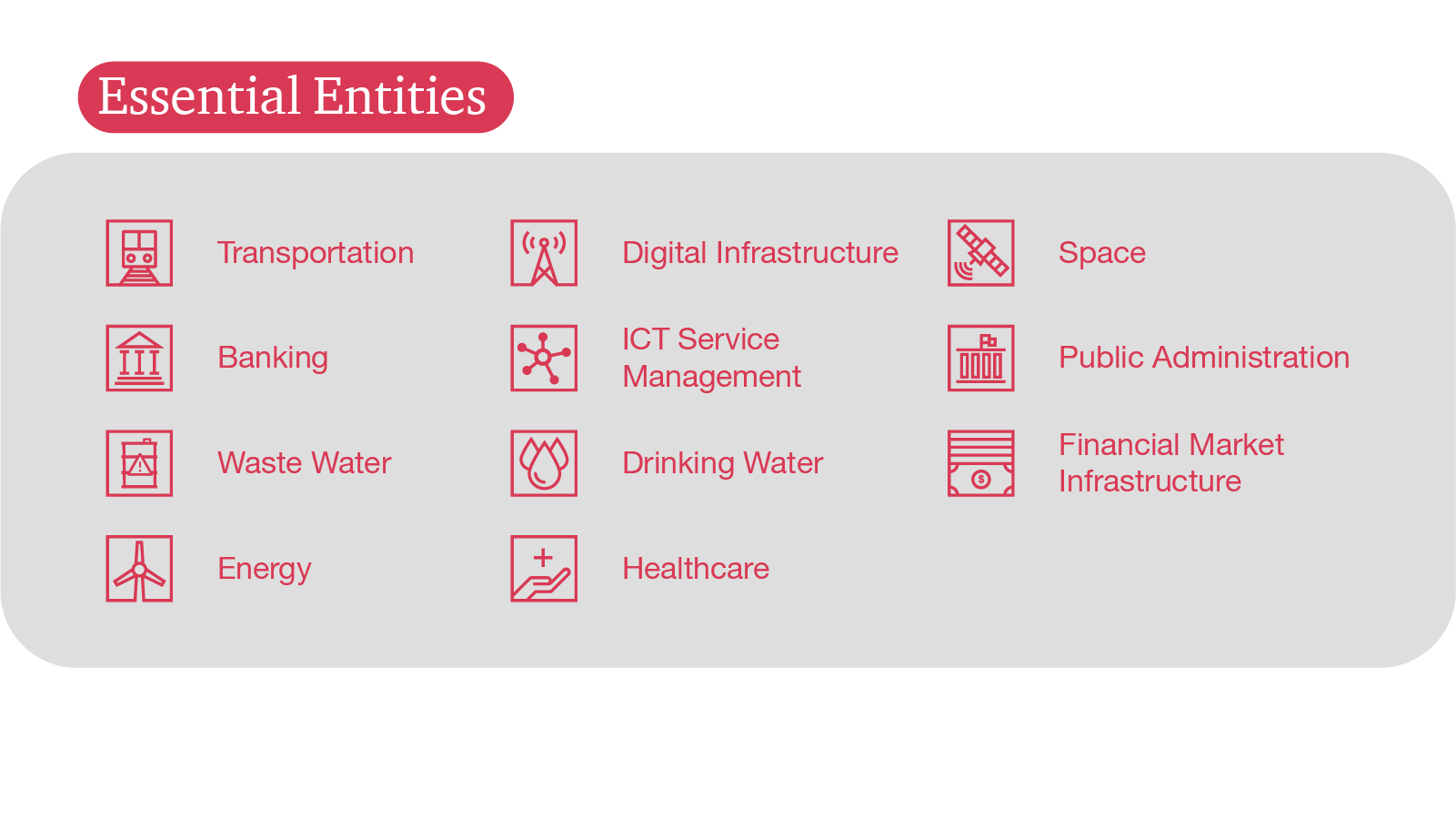 New cybersecurity requirements under NIS2 and CER: The time to act is now!
