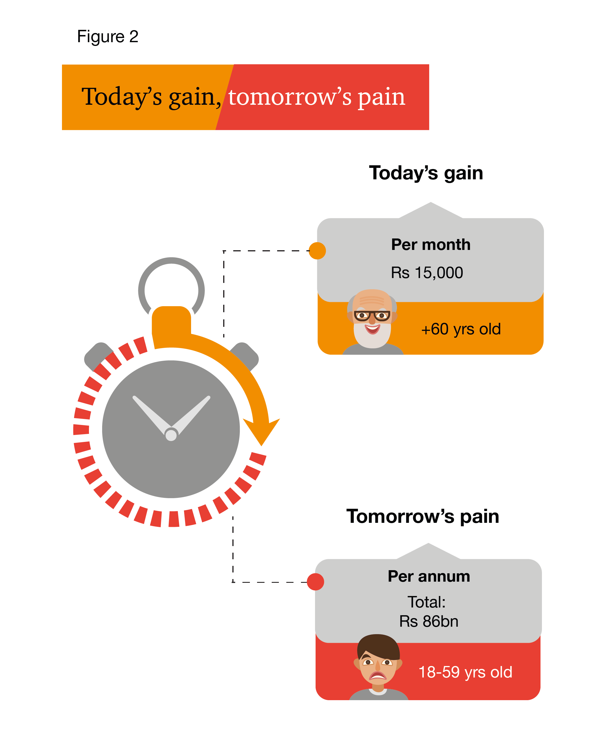 National Budget 2024 - 2025 | Our Message | PwC Mauritius