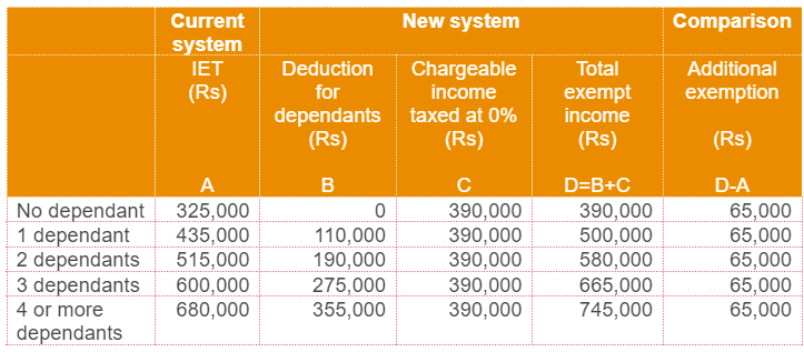Tax Alert - June 2023