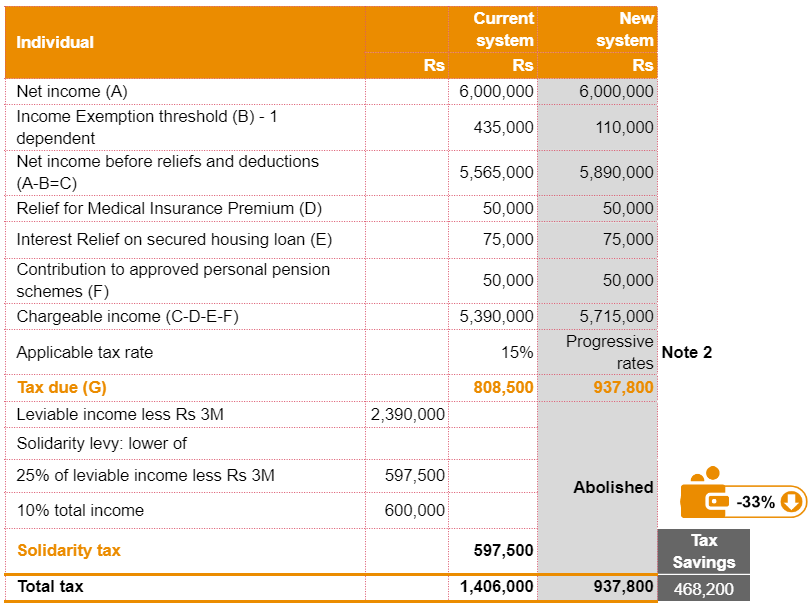 Tax Alert - June 2023