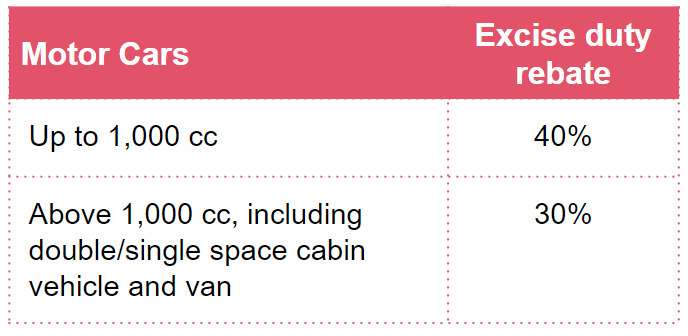 Budget 2022 - 2023 | Taxation | PwC Mauritius