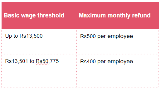 Budget 2022 - 2023 | Taxation | PwC Mauritius