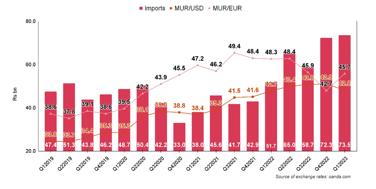 National Budget 2023 - 2024 | Public Finance | PwC Mauritius