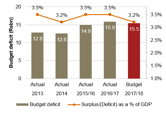 Public Finance