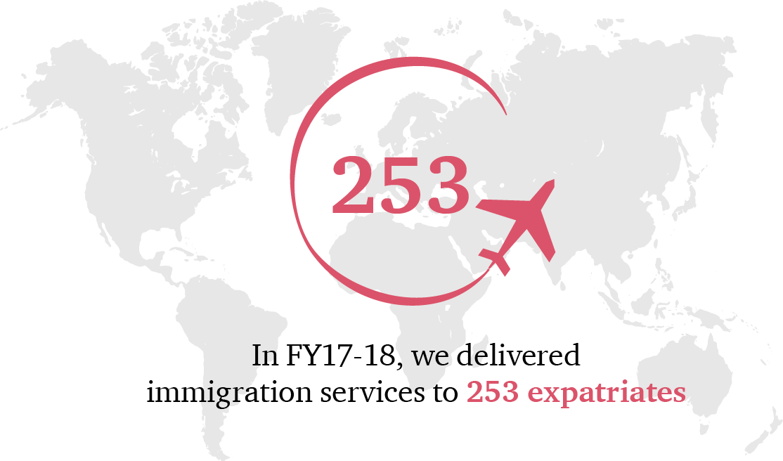 Tax Advisory Services