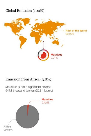 Mauritius National Budget | A sustainability prelude from PwC
