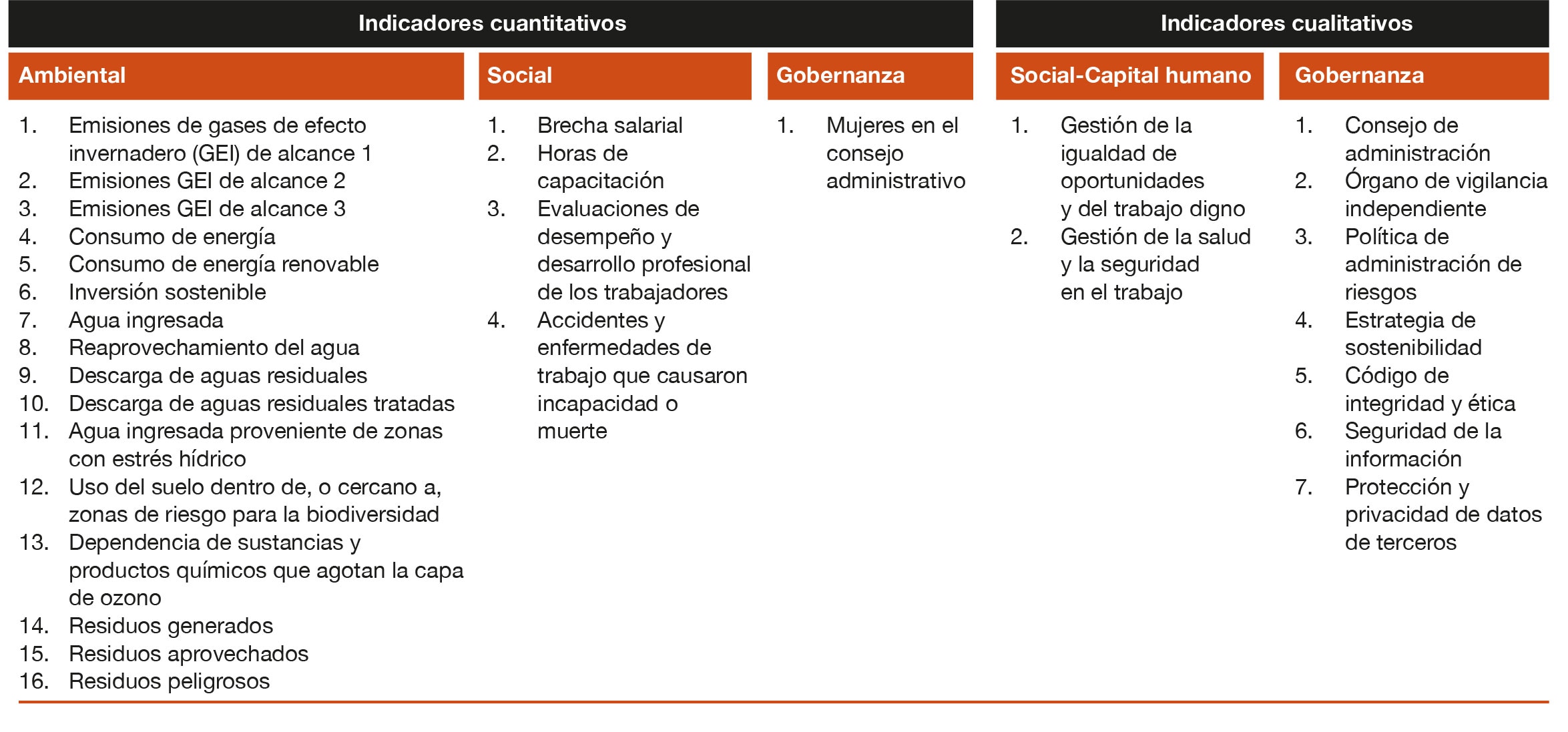Promulgación de las Normas de Información de Sostenibilidad (NIS) 2024 ...