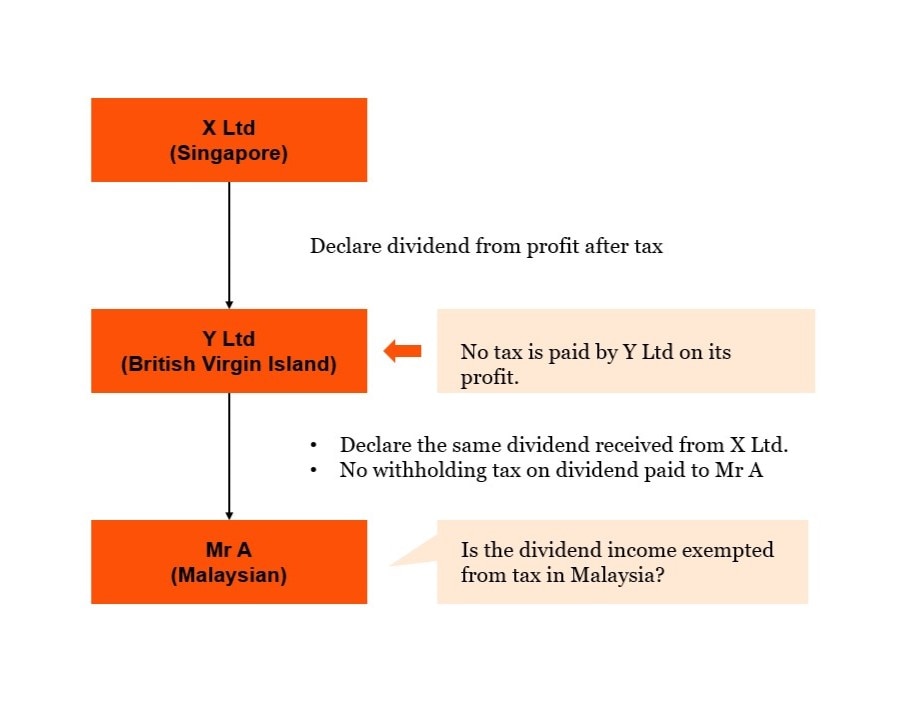 Is your foreign-sourced income exempt from tax?