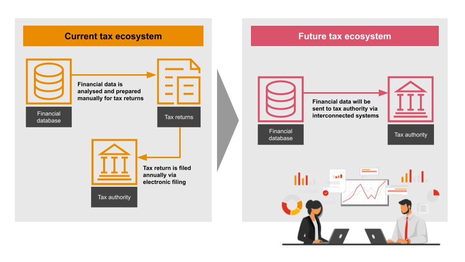 Reframing tax - e-Invoicing and Tax Corporate Governance (TCG)