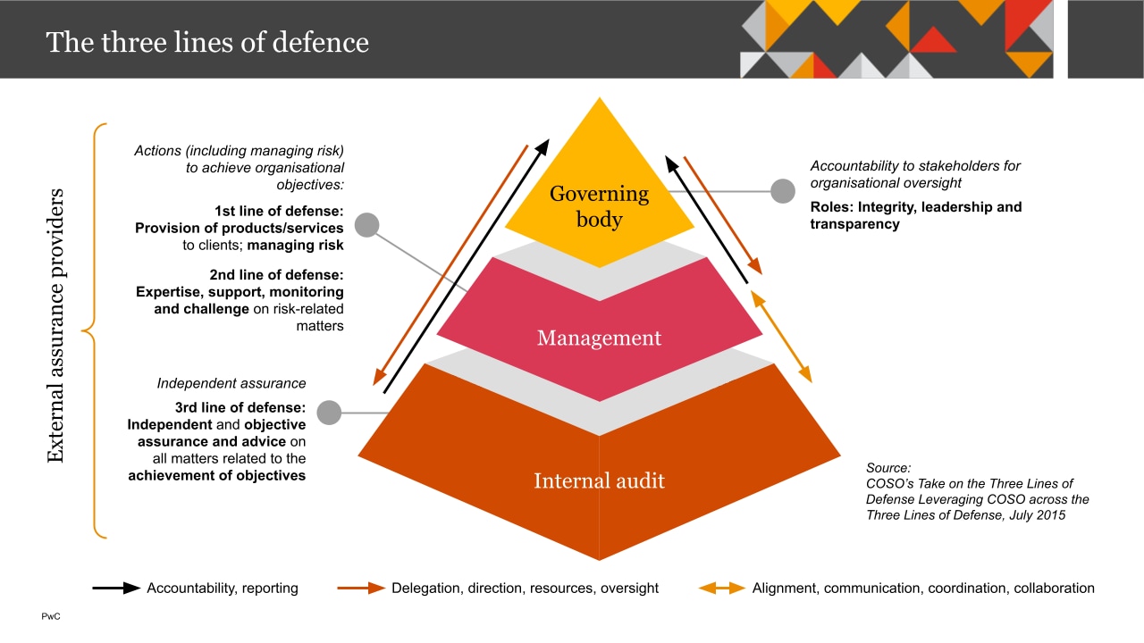 What’s next: Is your house ready for an ‘e-Invoicing tax audit?’