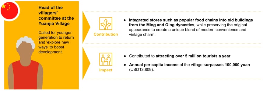 City savvy, country strong: Urban youth to power rural revival?