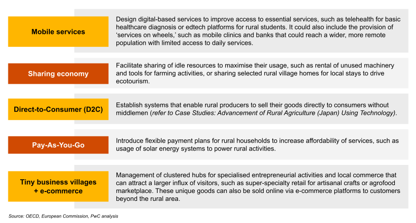 City savvy, country strong: Urban youth to power rural revival?