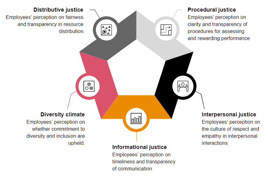 Building workforce trust: A narrative shaped and owned by leaders