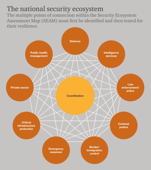 Government and public sector insights