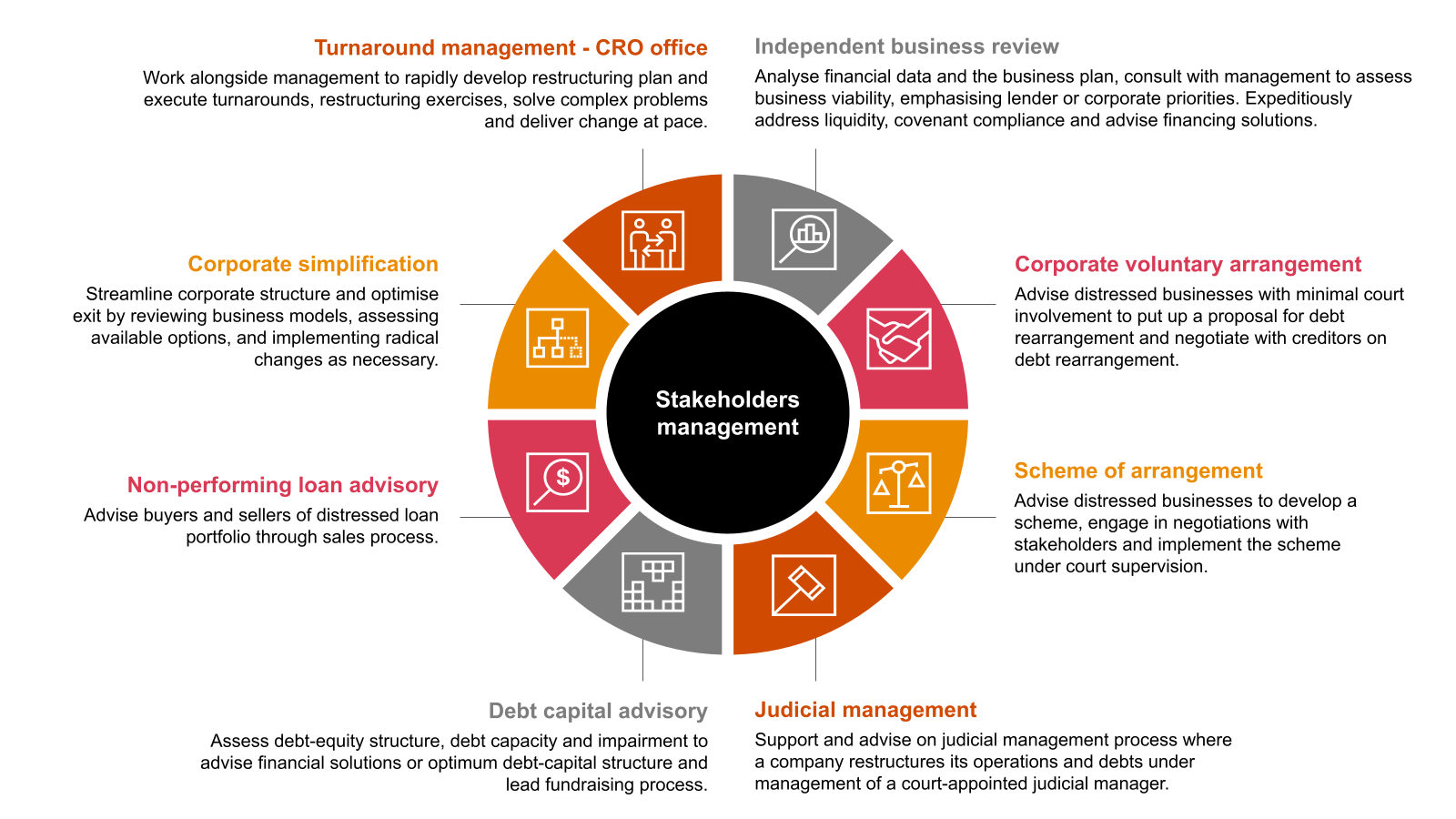 Financial restructuring