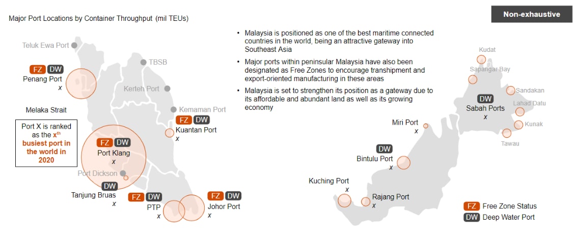 Site assessment for the establishment of a new semiconductor plant in ...