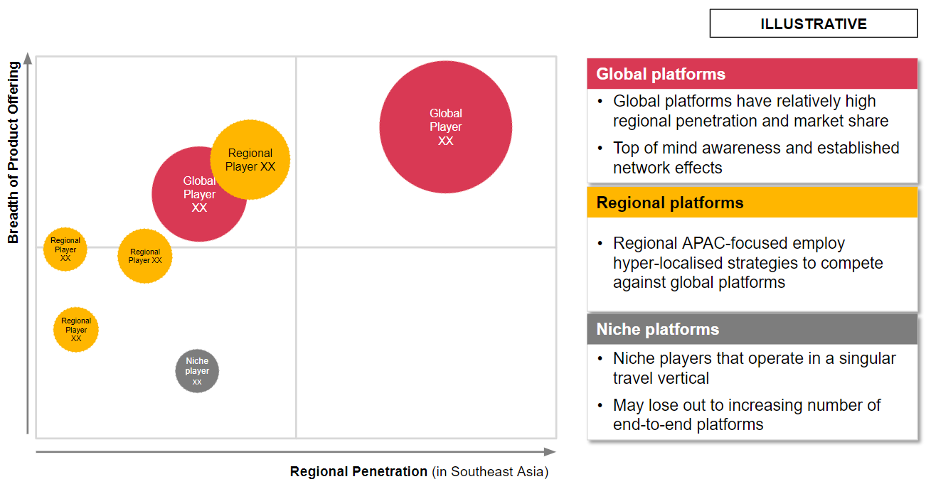 Market Assessment on the Online Travel and Lifestyle market in ...