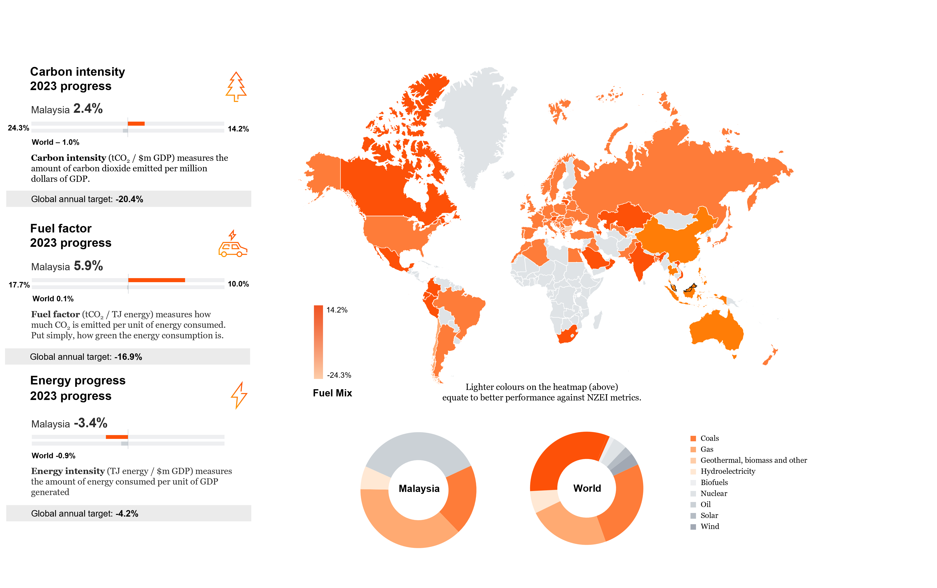 Climate change and carbon management