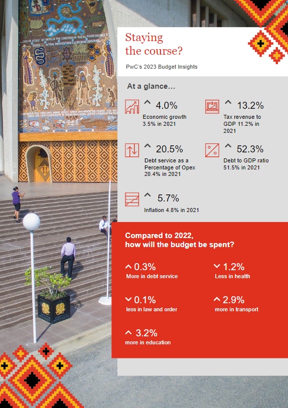 Budget 2023: Staying the course?