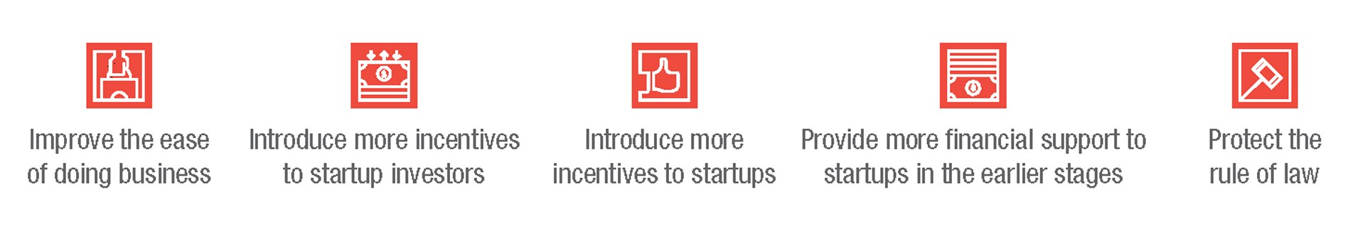 Charging ahead – 2020 Philippine Startup Survey