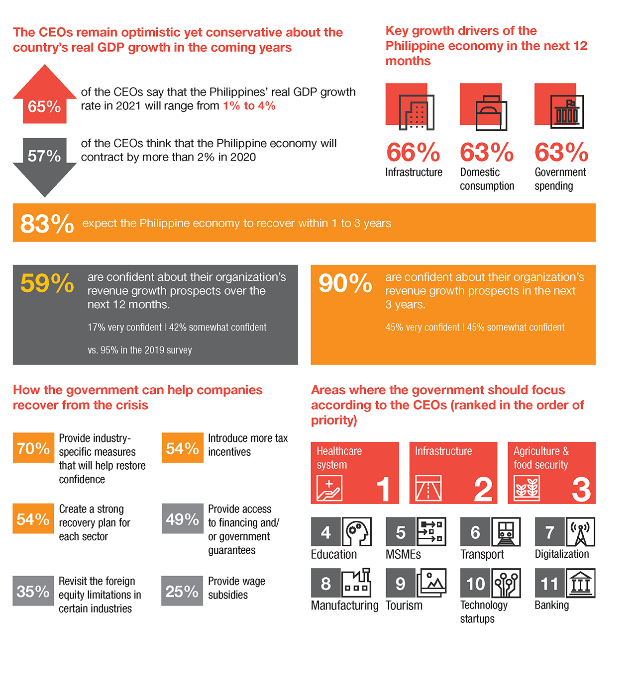 A whole new world: Reigniting the Stalled Economy | PwC Philippines