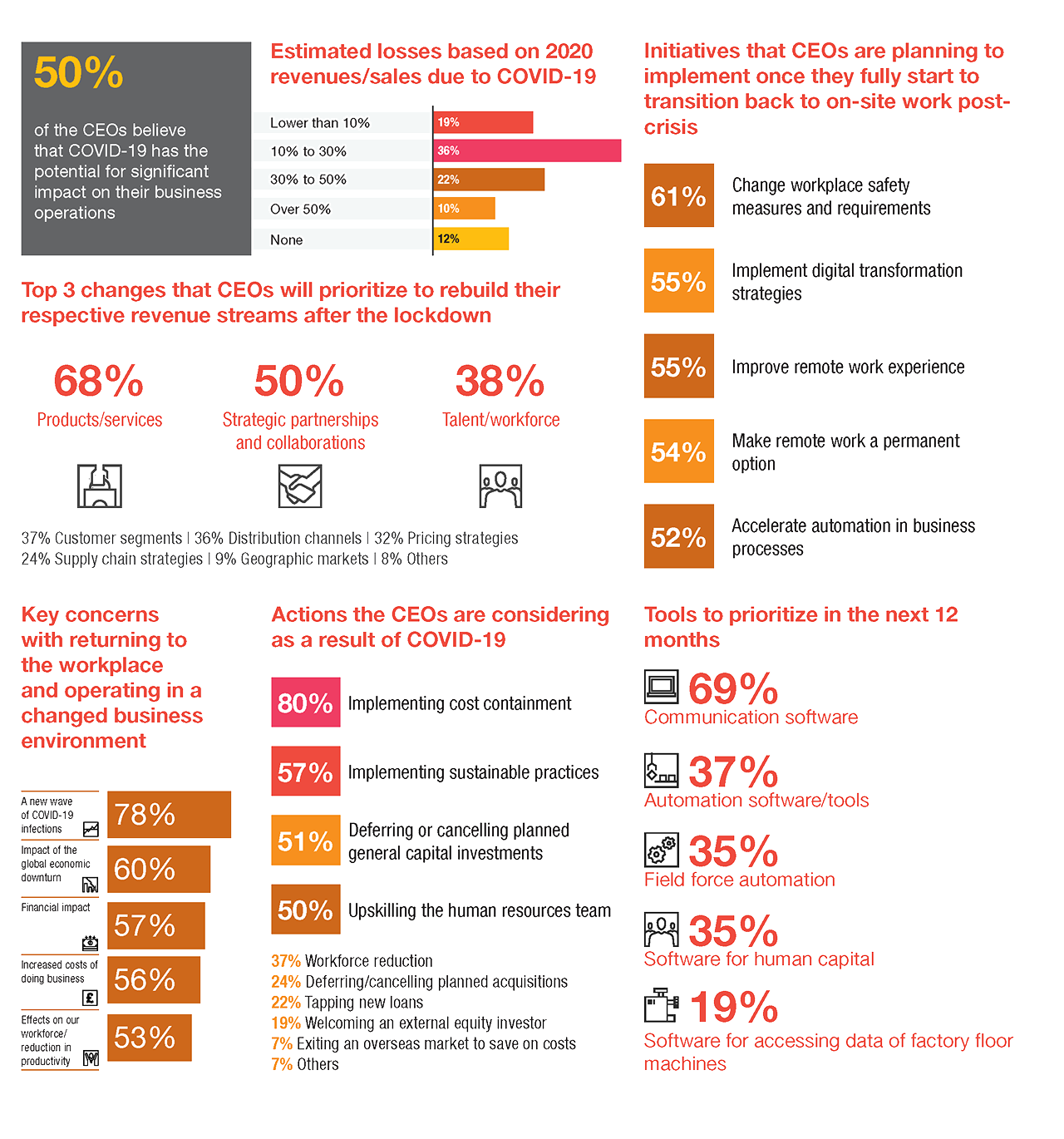 A whole new world: Reigniting the Stalled Economy | PwC Philippines