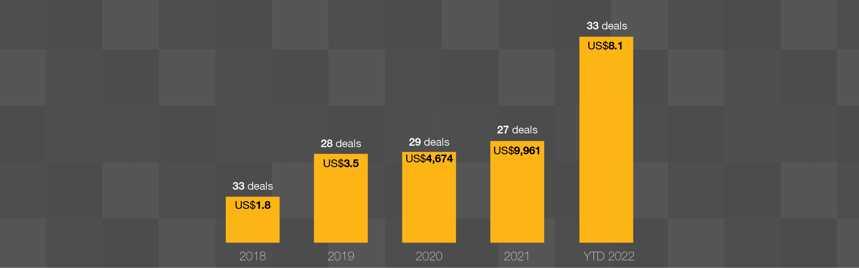 The year that was: Major deals in 2022
