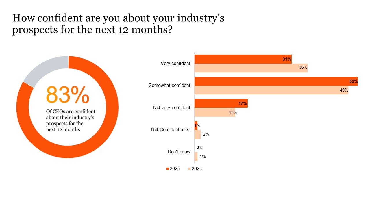 2025 Philippine CEO Survey | PwC