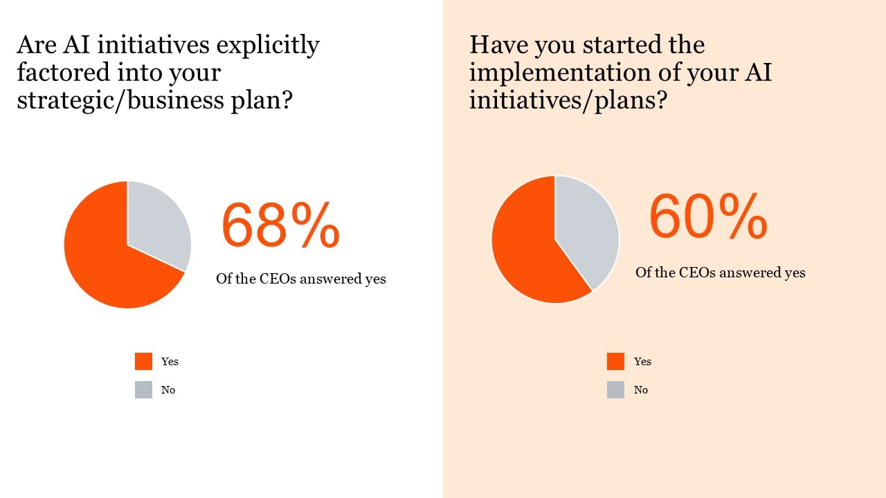 2025 Philippine CEO Survey | PwC
