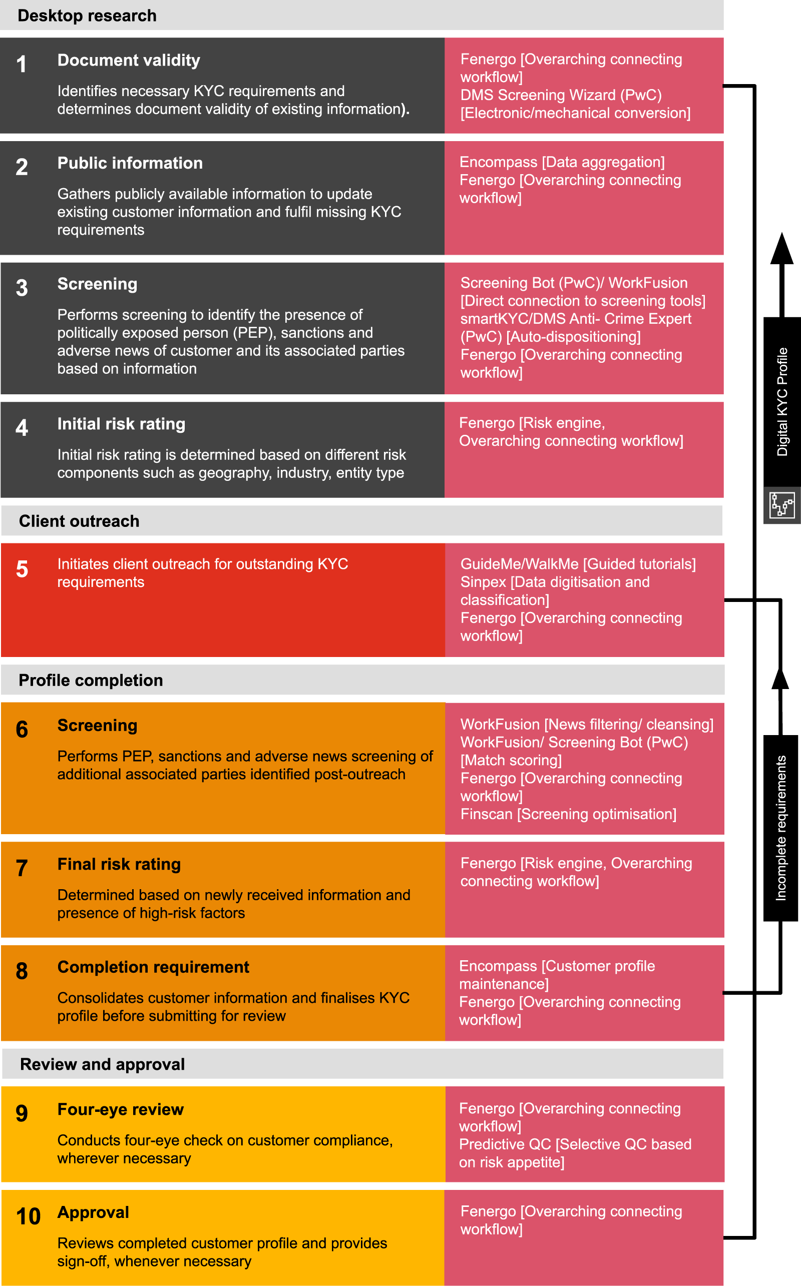 What Is A Kyc Review at Alexis Philbrick blog