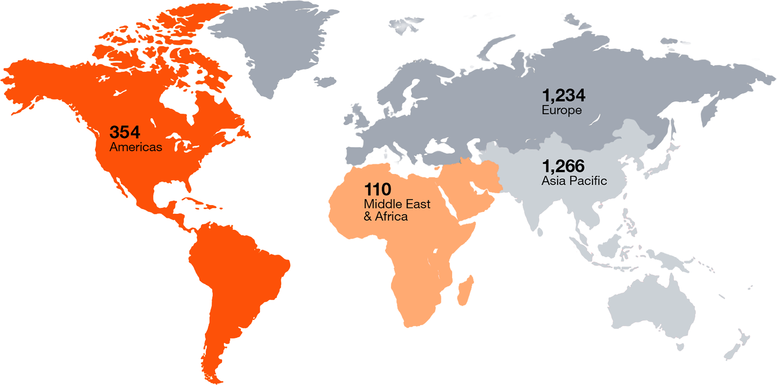 Corporate Finance | PwC Singapore