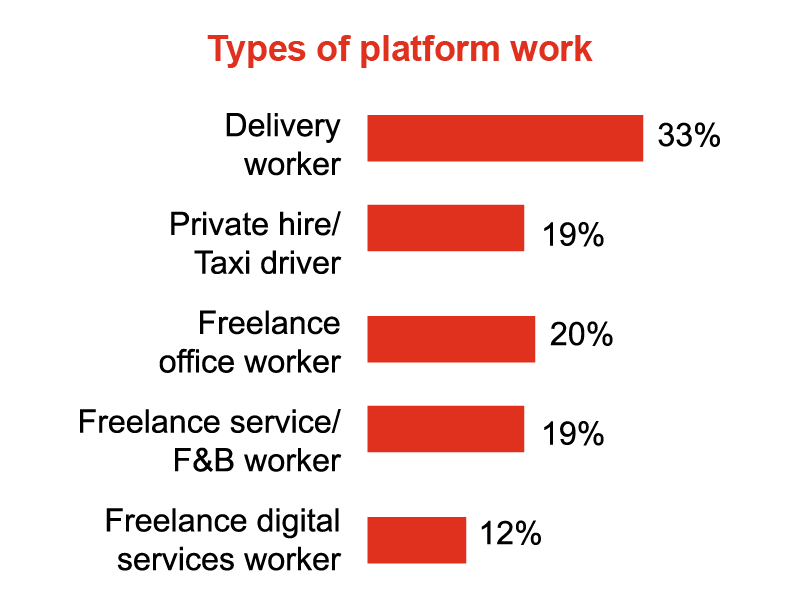 Financial freedom for platform workers and the self-employed