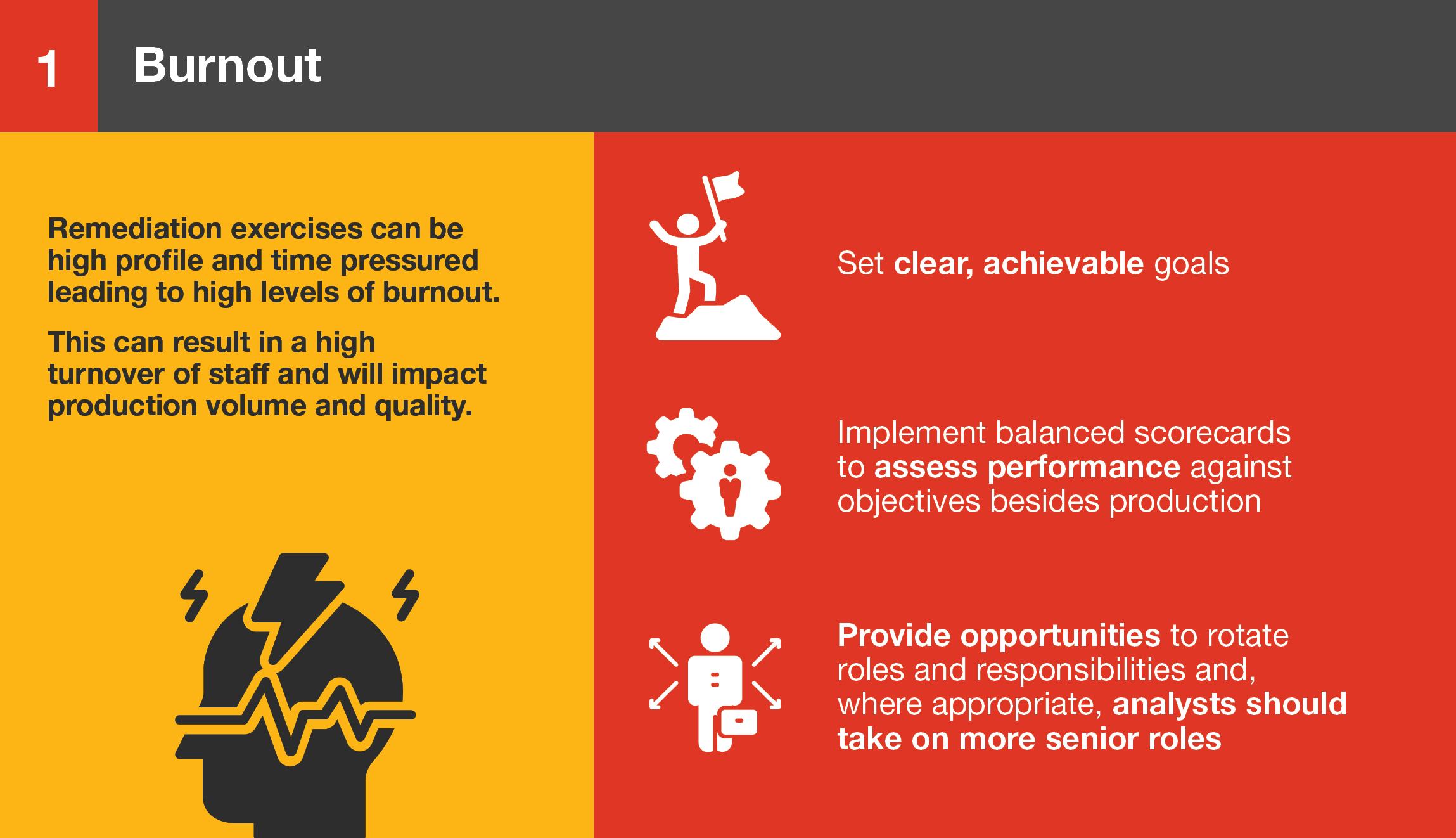 Remediation common pitfalls & solutions