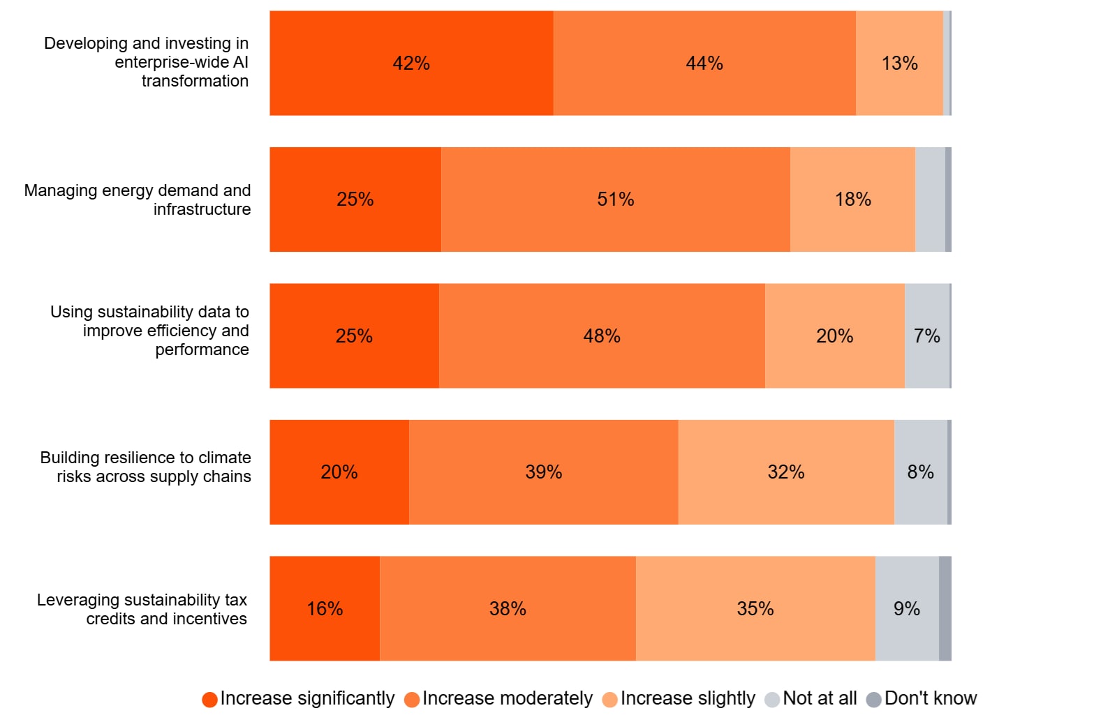PwC's Global Investor Survey 2025: Singapore highlights | PwC Singapore