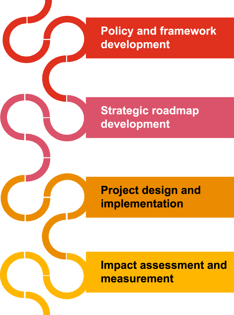 Green growth in Southeast Asia’s public sector