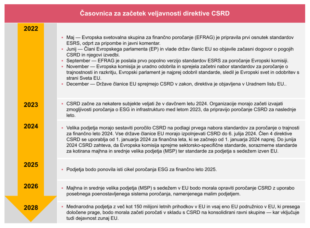 CSRD na dnevni red vrača vprašanje ustvarjanja vrednosti skozi ...