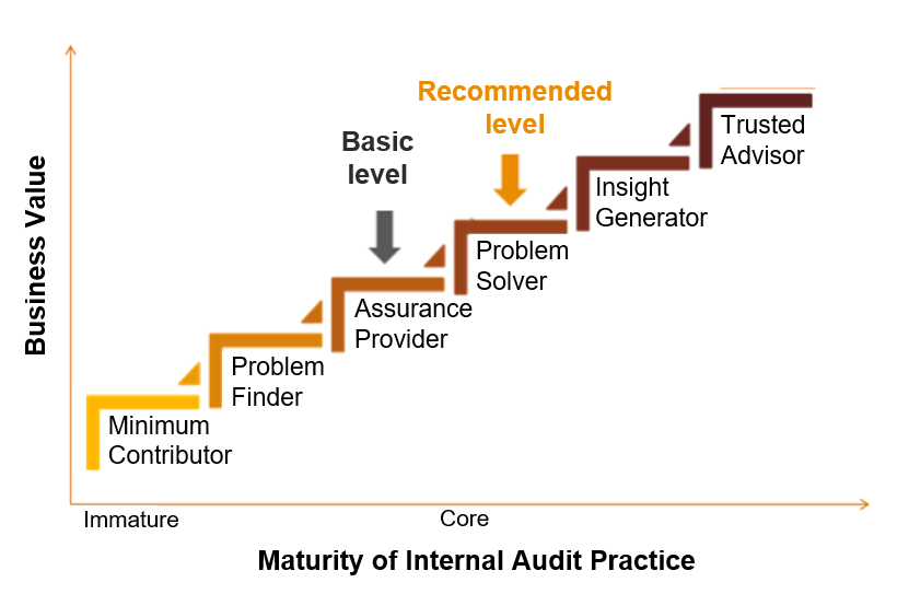 Forensic services and internal audit