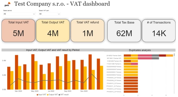 VAT compliance services | PwC Slovakia