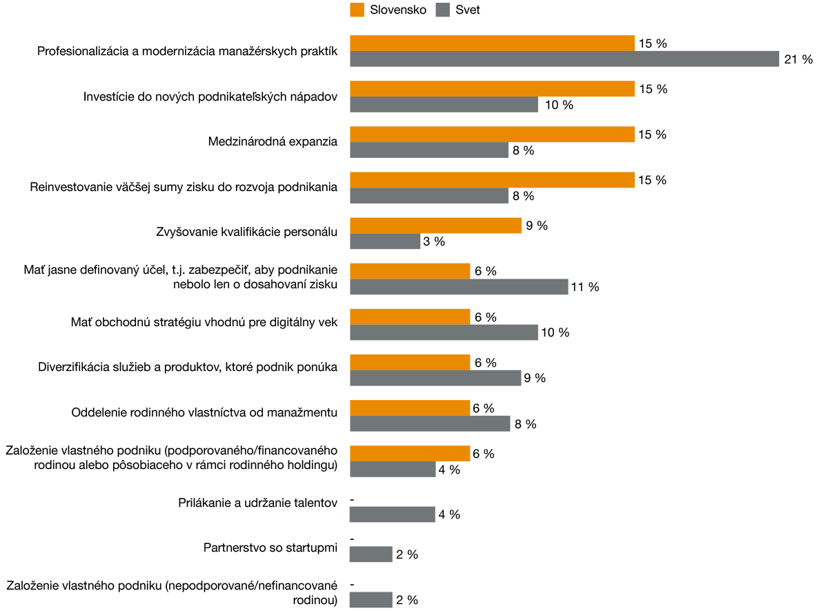Prieskum PwC NextGen Survey 2024 – Slovensko