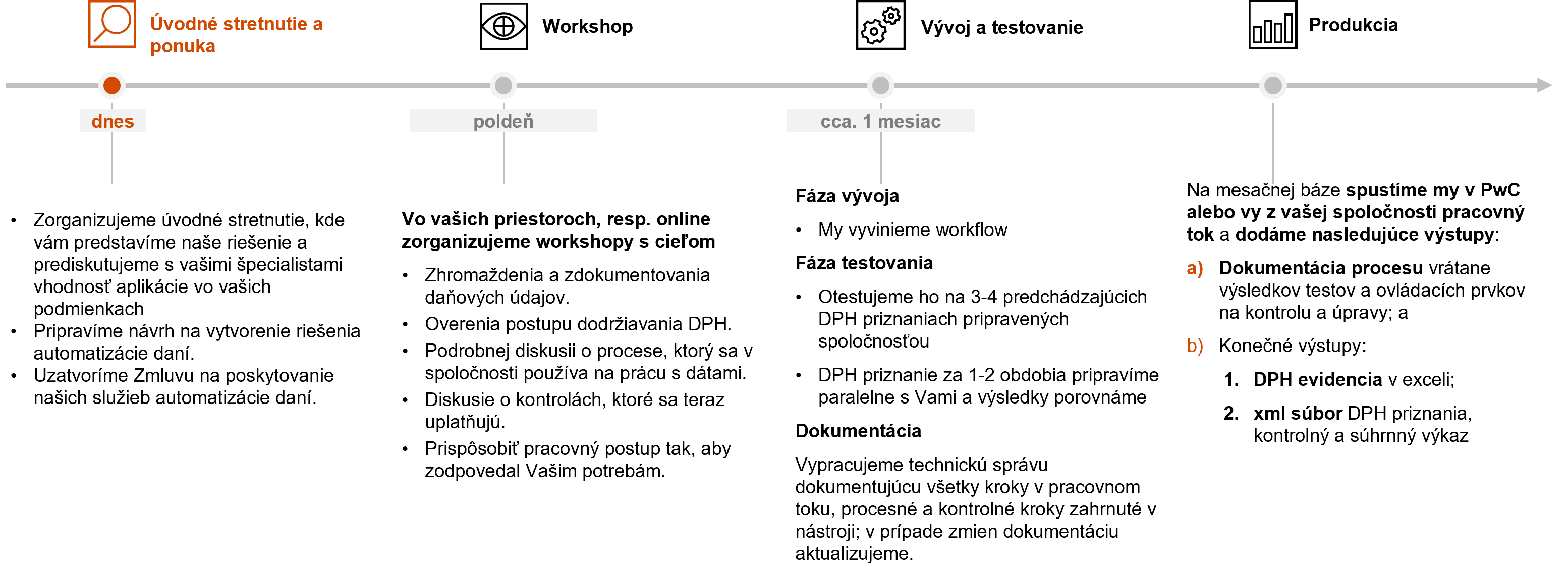DPH priznania | PwC Slovensko