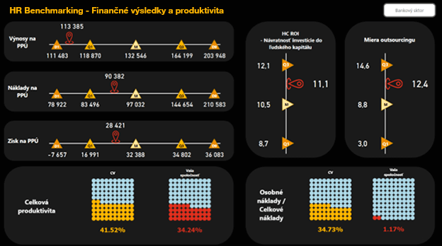 HR Benchmarking | PwC Slovakia