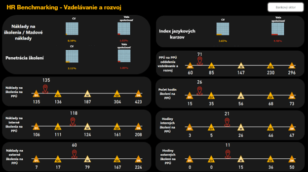 HR Benchmarking | PwC Slovakia