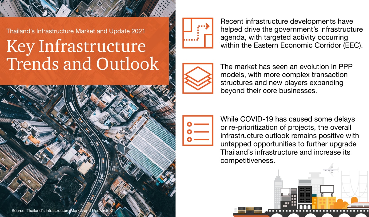 Thailand’s Infrastructure Market Update and Outlook