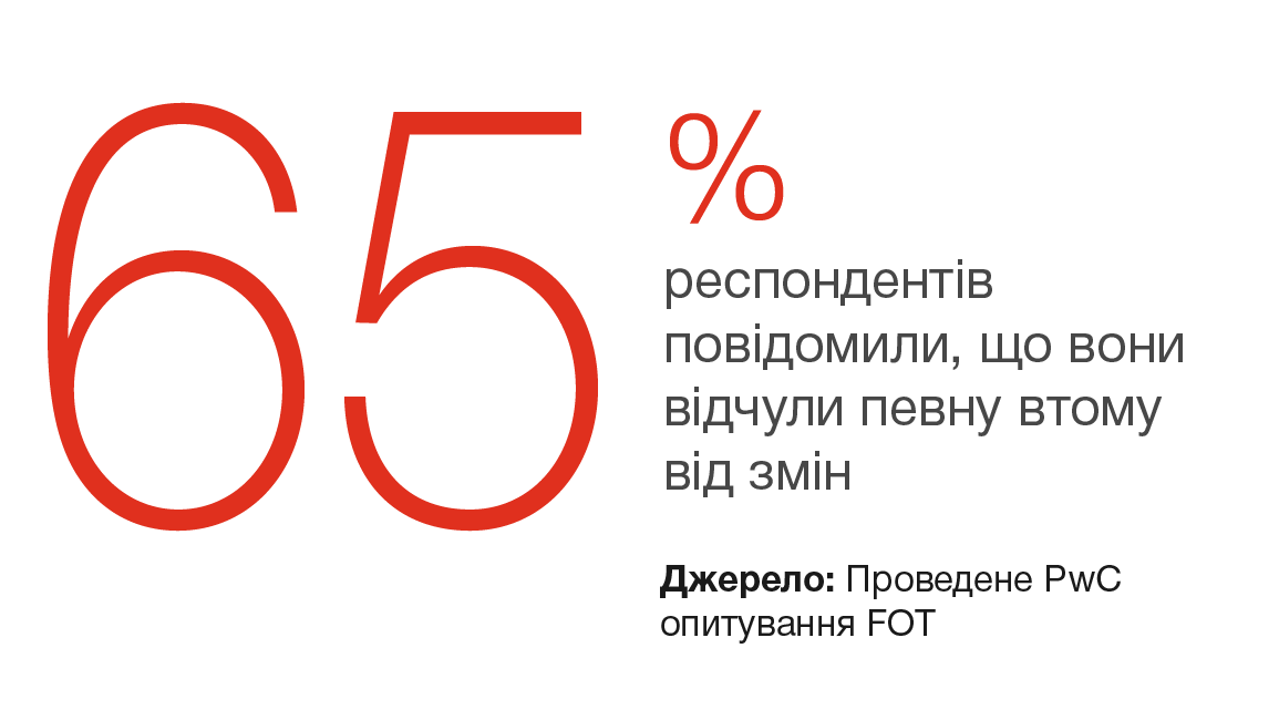 Управління змінами - PwC Україна