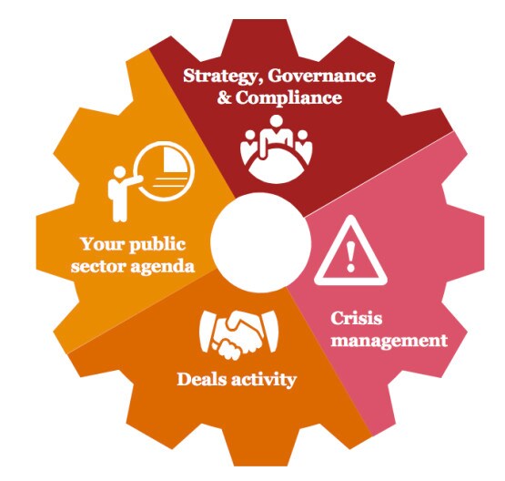 Government contracting compliance: PwC