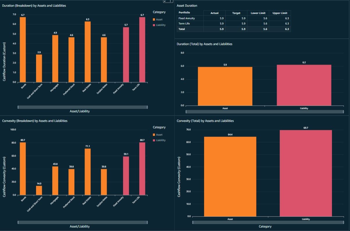 Asset and Liability Management Modernization for Insurance: PwC